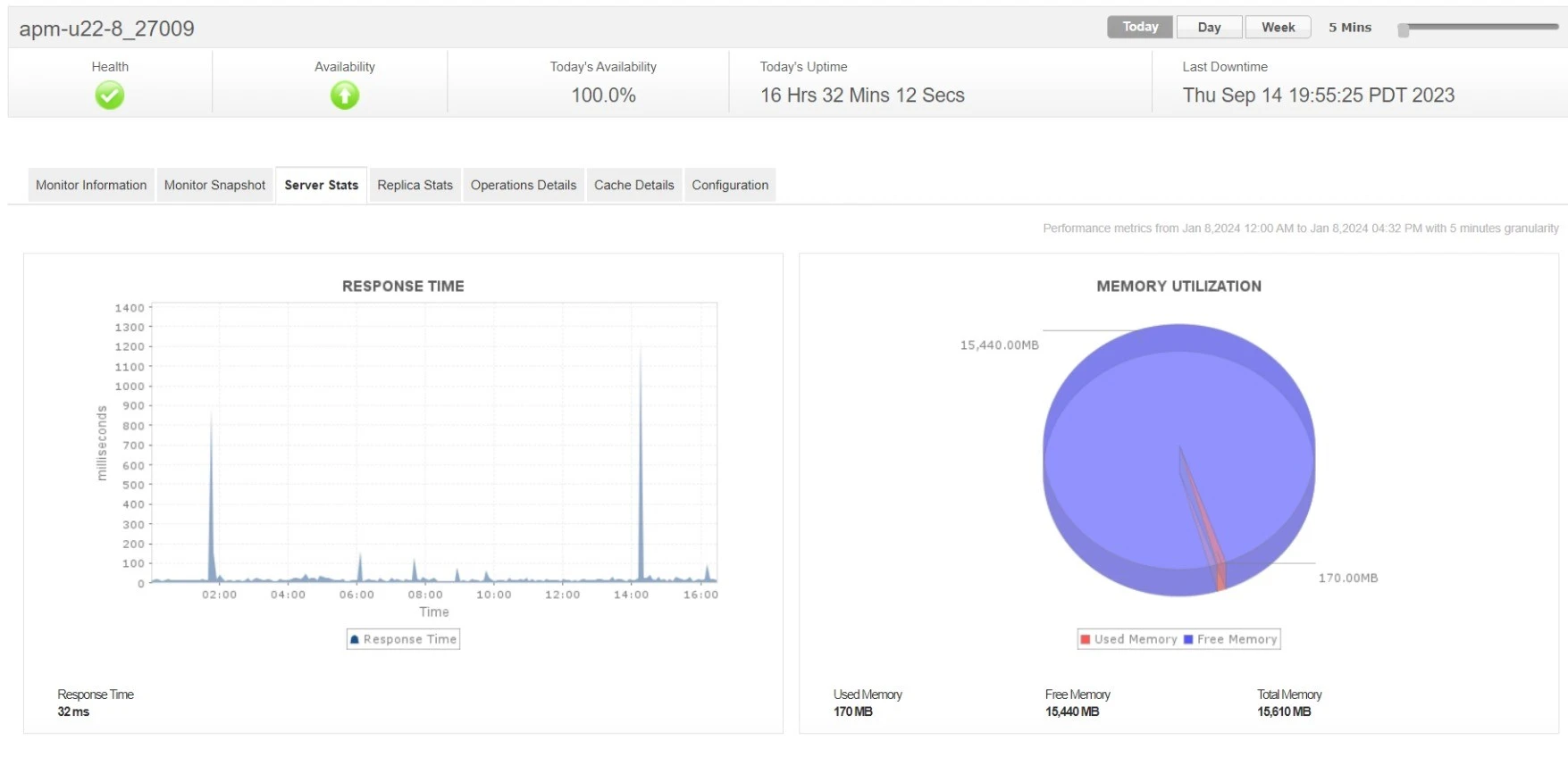 Surveillance Des Performances MongoDB Applications Manager De