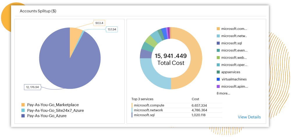 Resource Explorer with CloudSpend