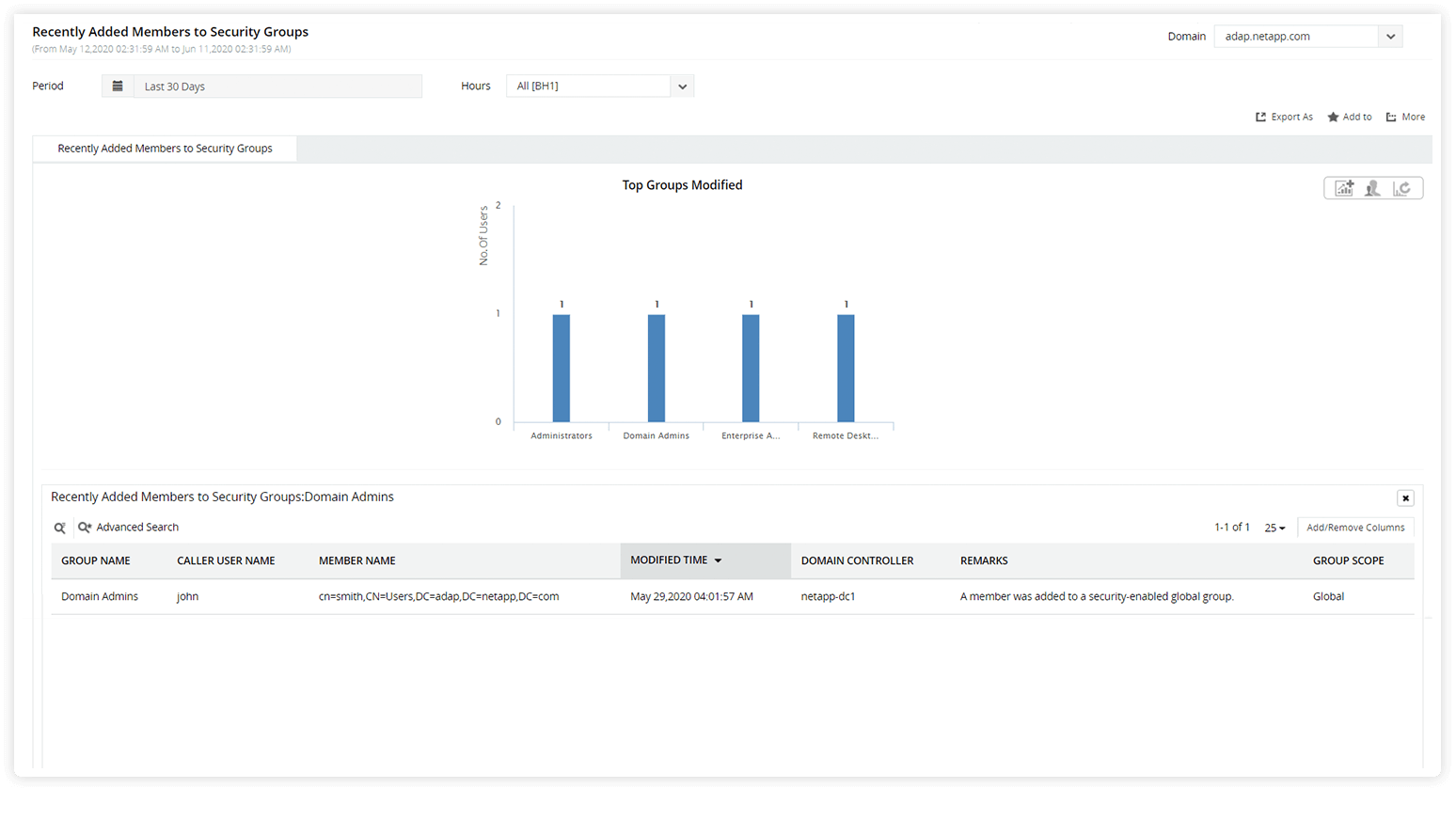 Audit de l’appartenance à des groupes | ManageEngine ADAudit Plus