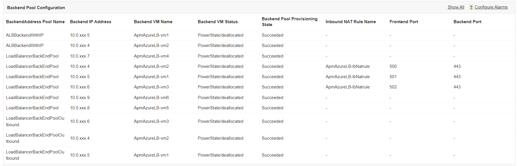 Analyse Azure Load Balancer - ManageEngine Applications Manager Analyse Azure Load Balancer - ManageEngine Applications Manager