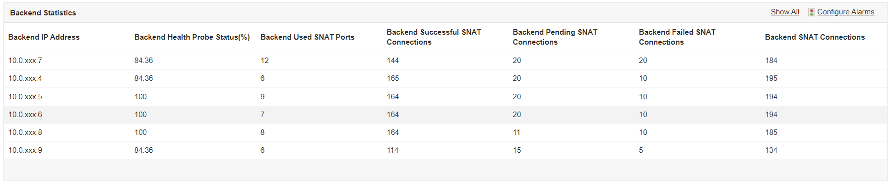 Analyse Azure Load Balancer - ManageEngine Applications Manager Analyse Azure Load Balancer - ManageEngine Applications Manager