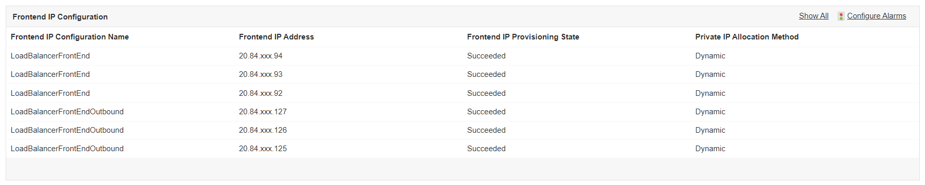 Analyse Azure Load Balancer - ManageEngine Applications Manager Analyse Azure Load Balancer - ManageEngine Applications Manager
