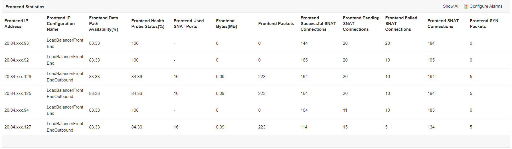Analyse Azure Load Balancer - ManageEngine Applications Manager Analyse Azure Load Balancer - ManageEngine Applications Manager
