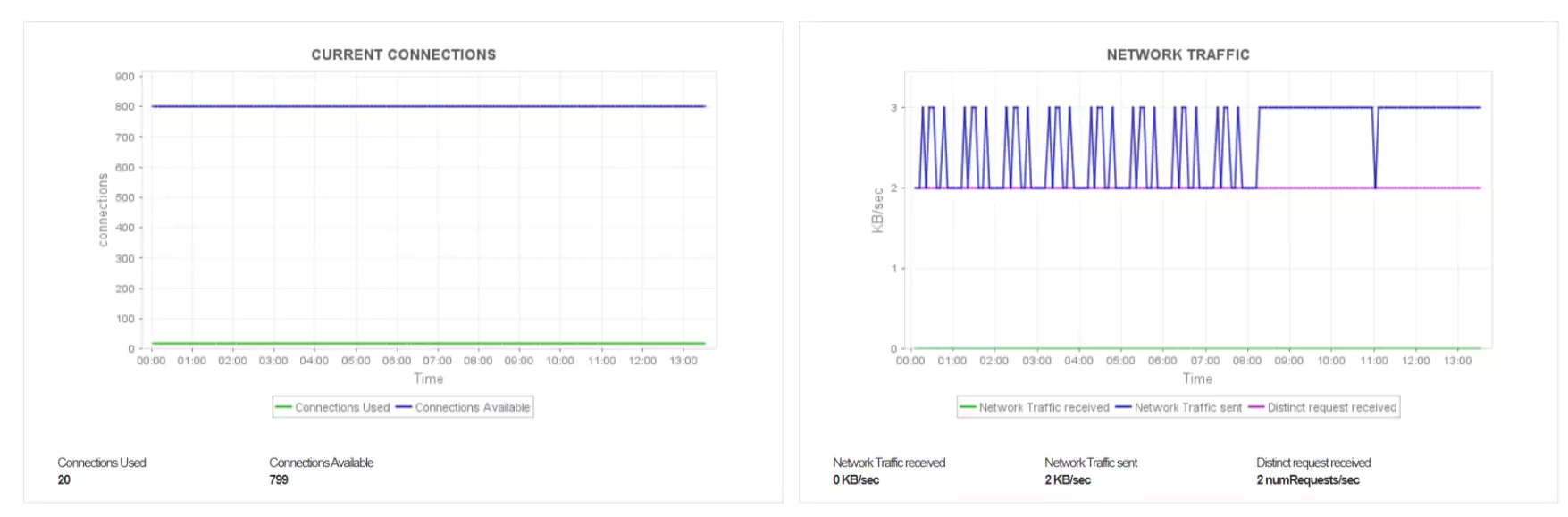 Surveillance des Performances MongoDB - Applications Manager de ... Surveillance des Performances MongoDB - Applications Manager de ...
