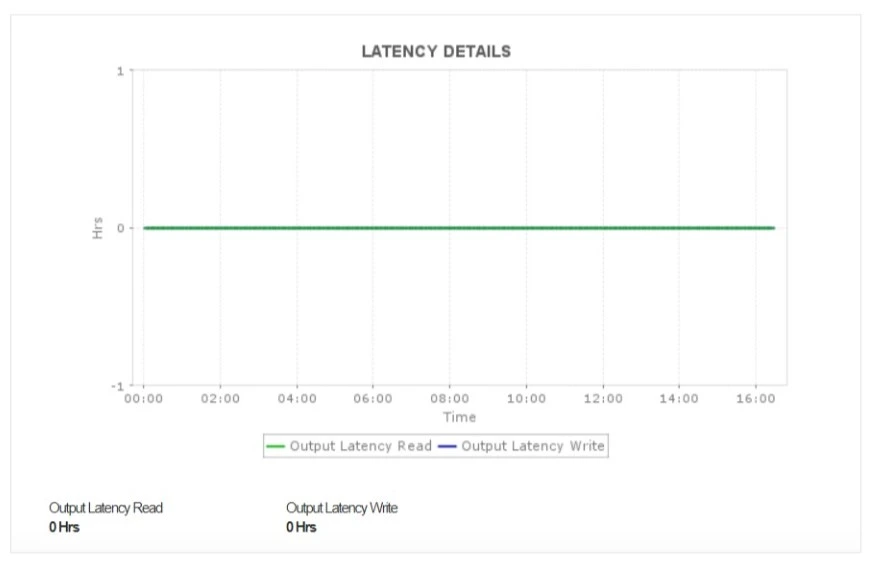 Surveillance des Performances MongoDB - Applications Manager de ... Surveillance des Performances MongoDB - Applications Manager de ...