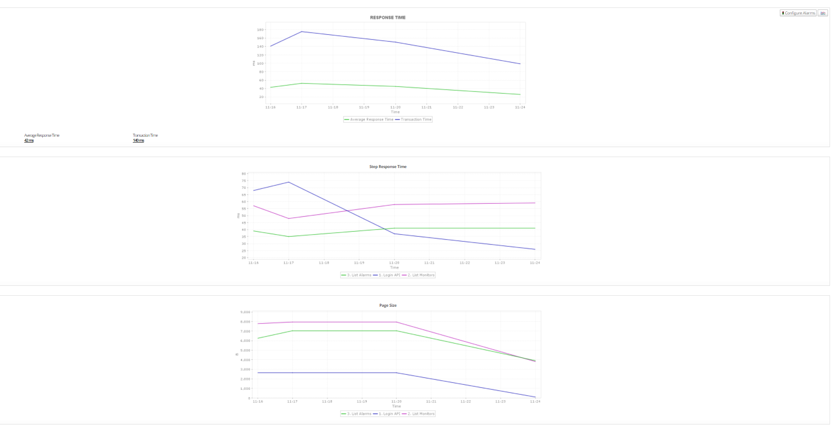 Surveillance des Séquences API REST - Applications Manager de ManageEngine Surveillance des Séquences API REST - Applications Manager de ManageEngine
