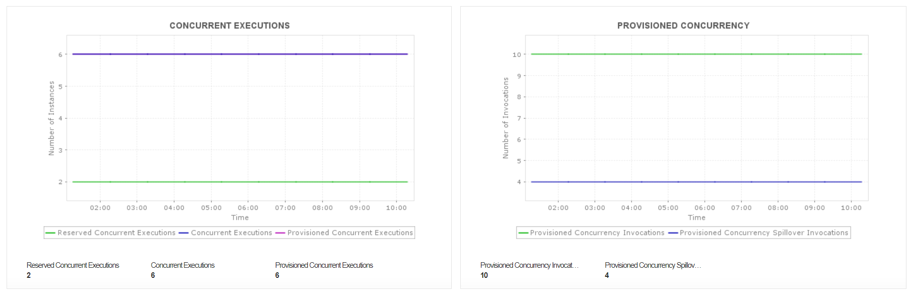 Analyse sans serveur | Moniteur des fonctions sans serveur ... Analyse sans serveur | Moniteur des fonctions sans serveur ...