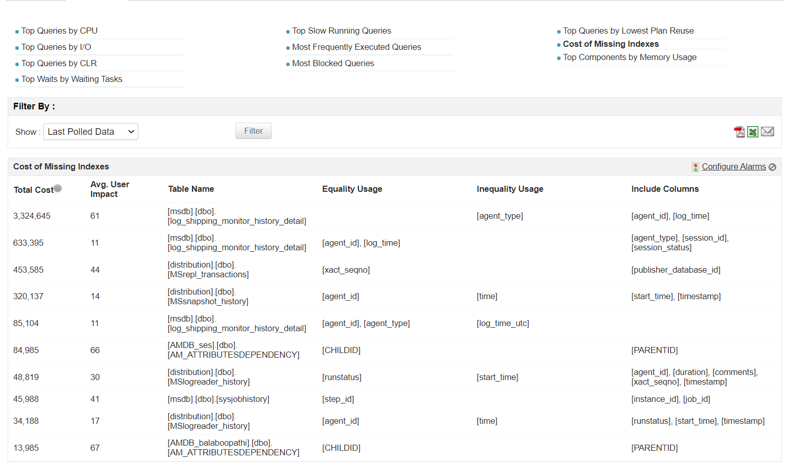 Outil de Surveillance SQL | Surveillance des Bases de Données SQL ...