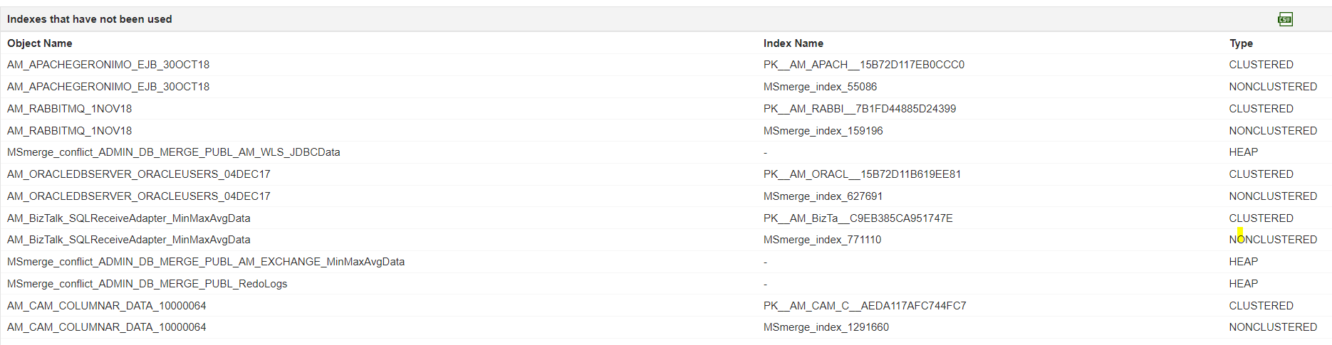 Optimisation des Performances SQL - Applications Manager de ManageEngine