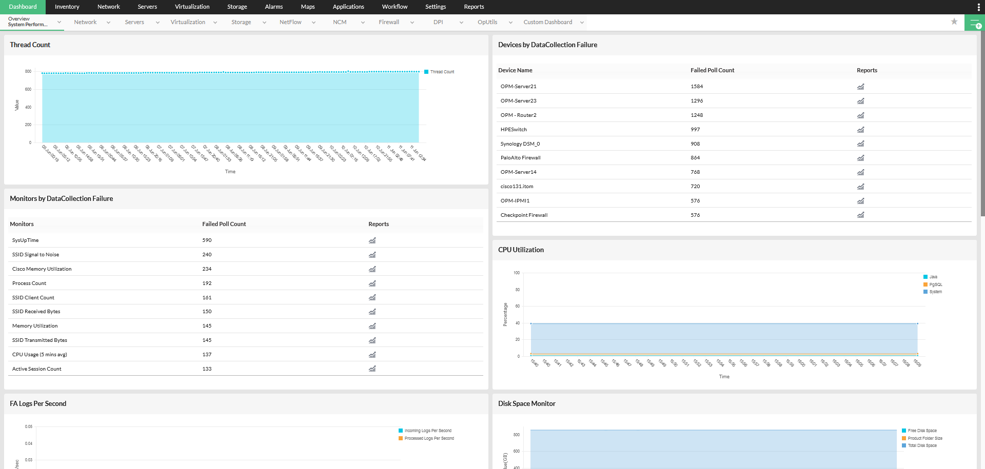 Analyse globale - ManageEngine OpManager Plus
