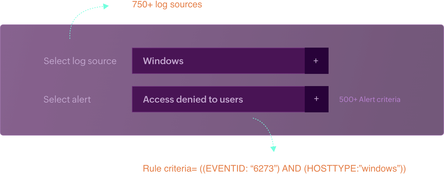 Seuils adaptatifs de détection des menaces : réduisez les faux positifs ...