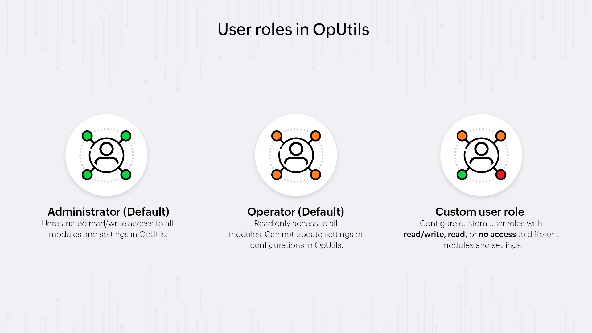 Contrôle d'Accès Personnalisable Basé sur le Rôle | OpUtils de ManageEngine