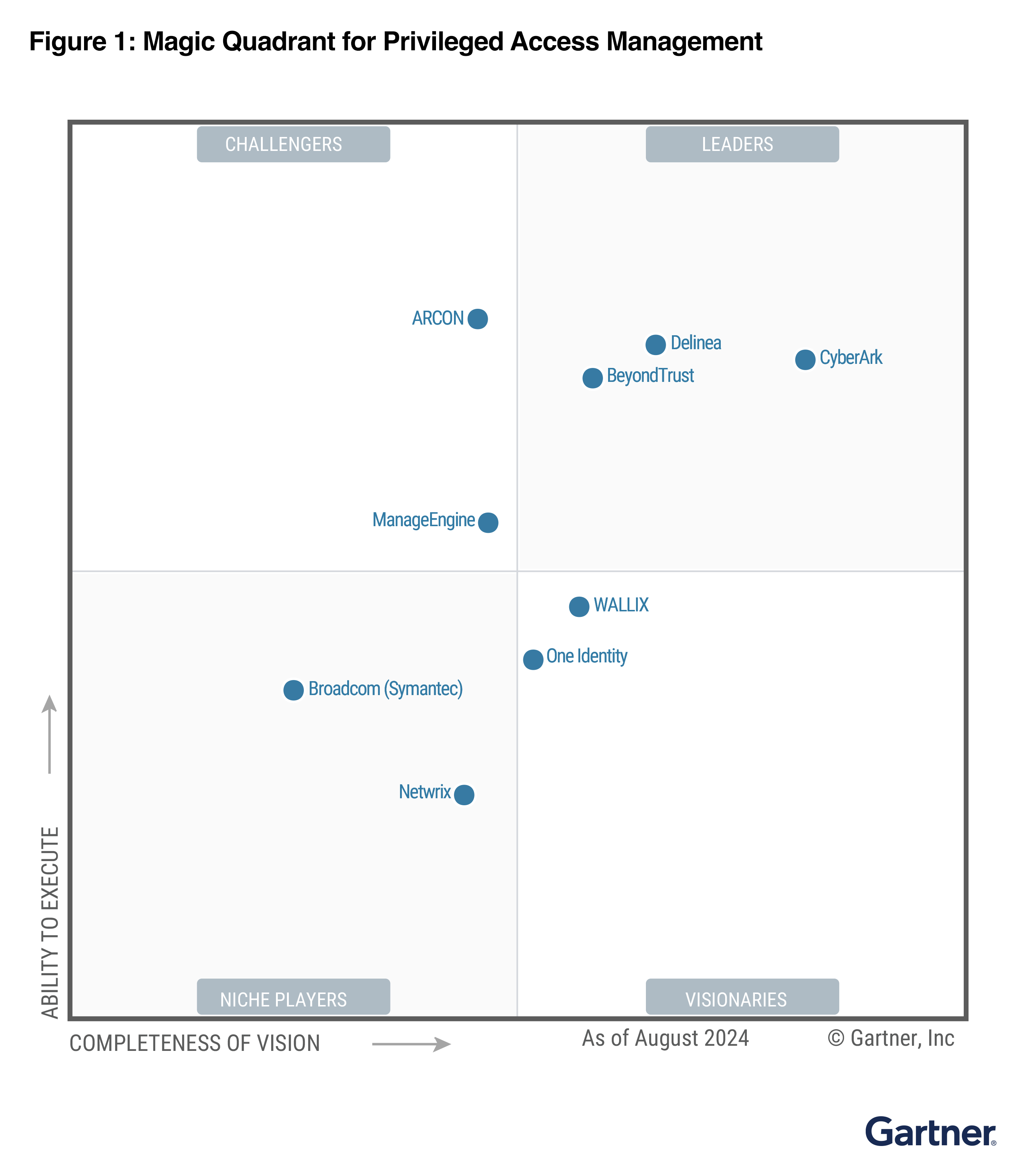 ManageEngine reconnu comme Challenger dans le Gartner® Magic ... ManageEngine reconnu comme Challenger dans le Gartner® Magic ...