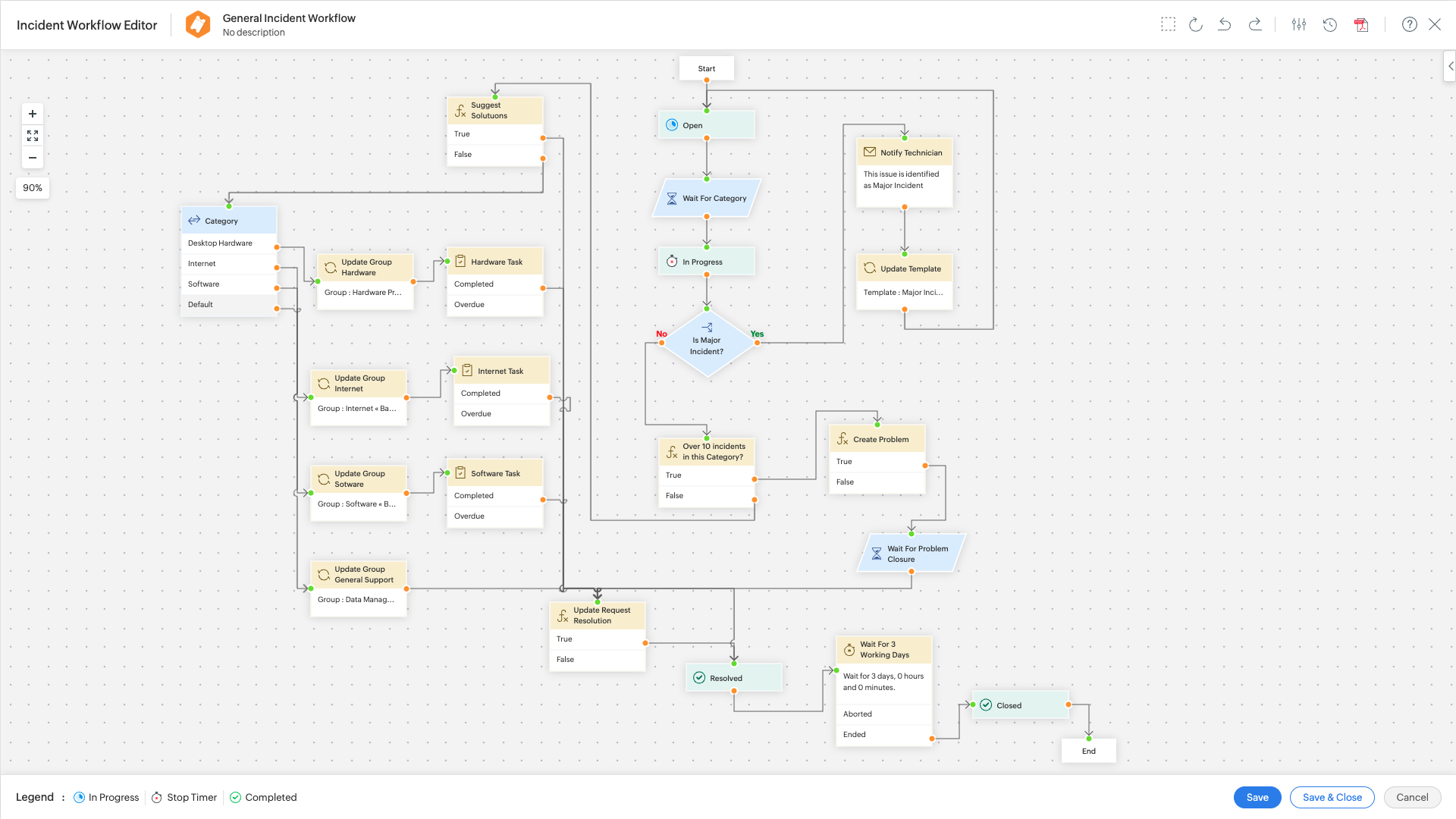 Solution d’automatisation de workflow pour simplifier les processus métier