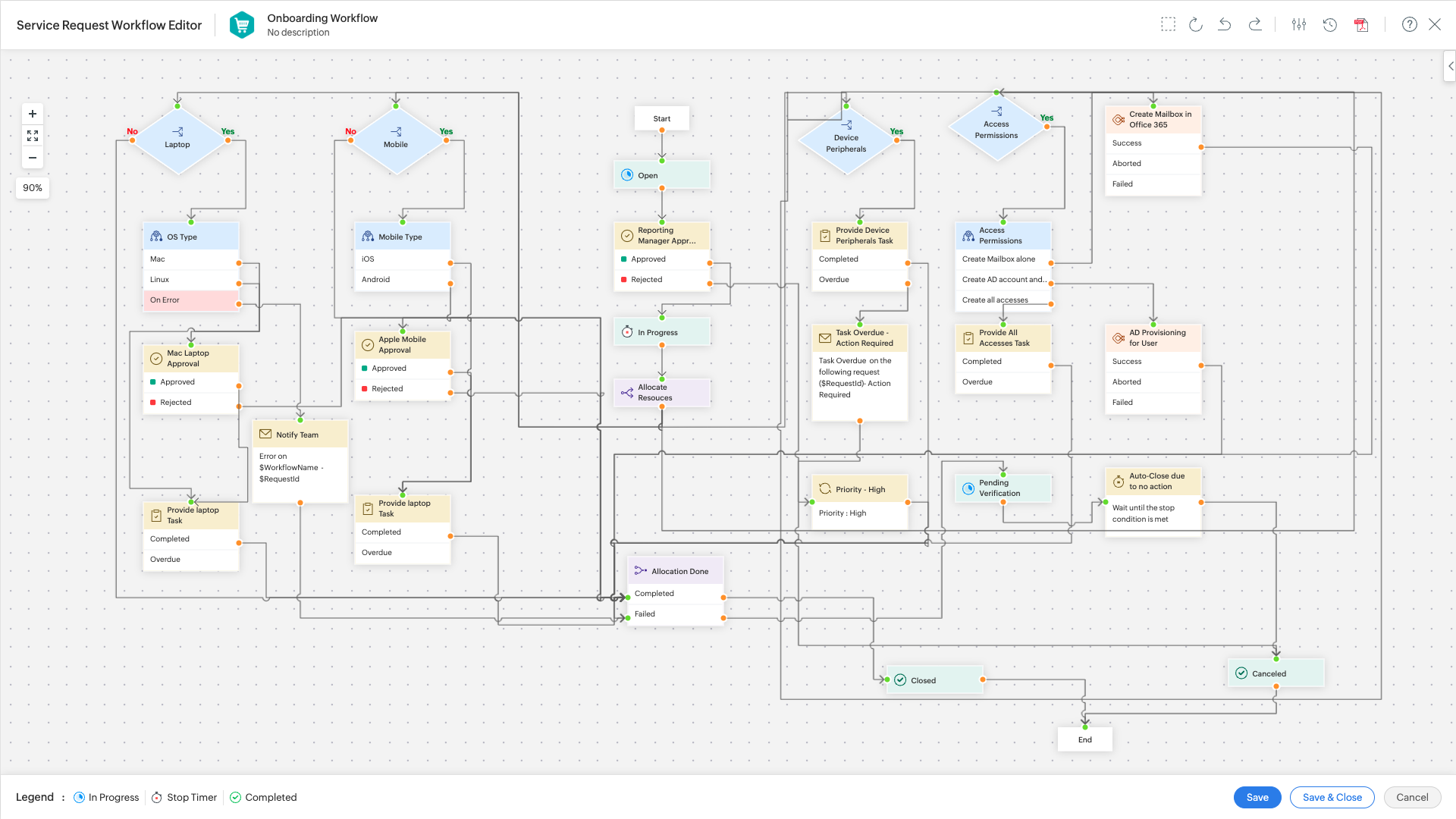 Solution d’automatisation de workflow pour simplifier les processus métier