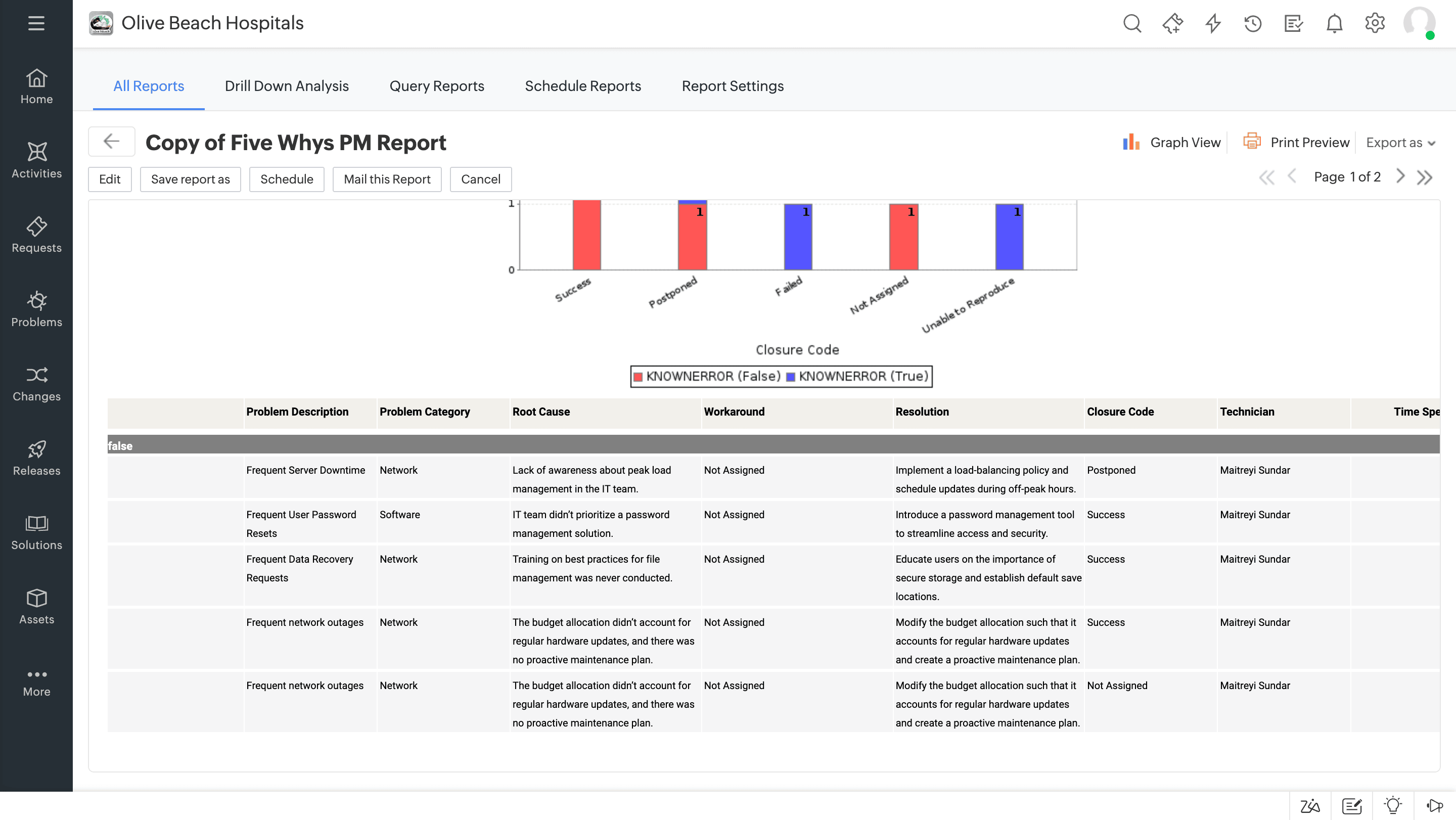 Implementing 5 Whys framework in problem management