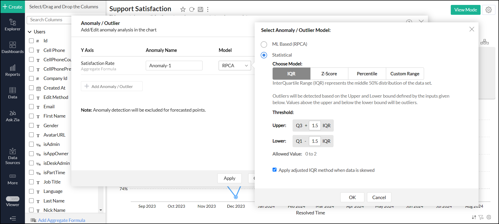 Anomaly Detection Analytics Plus
