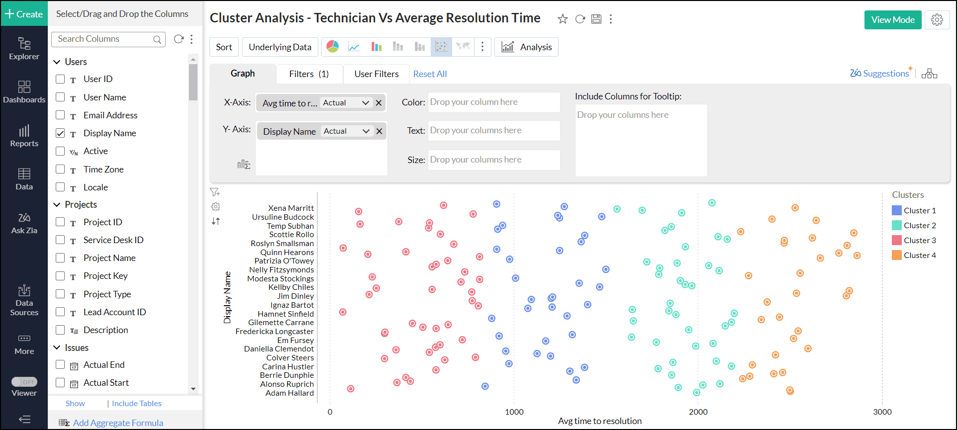 Cluster analysis | Analytics Plus