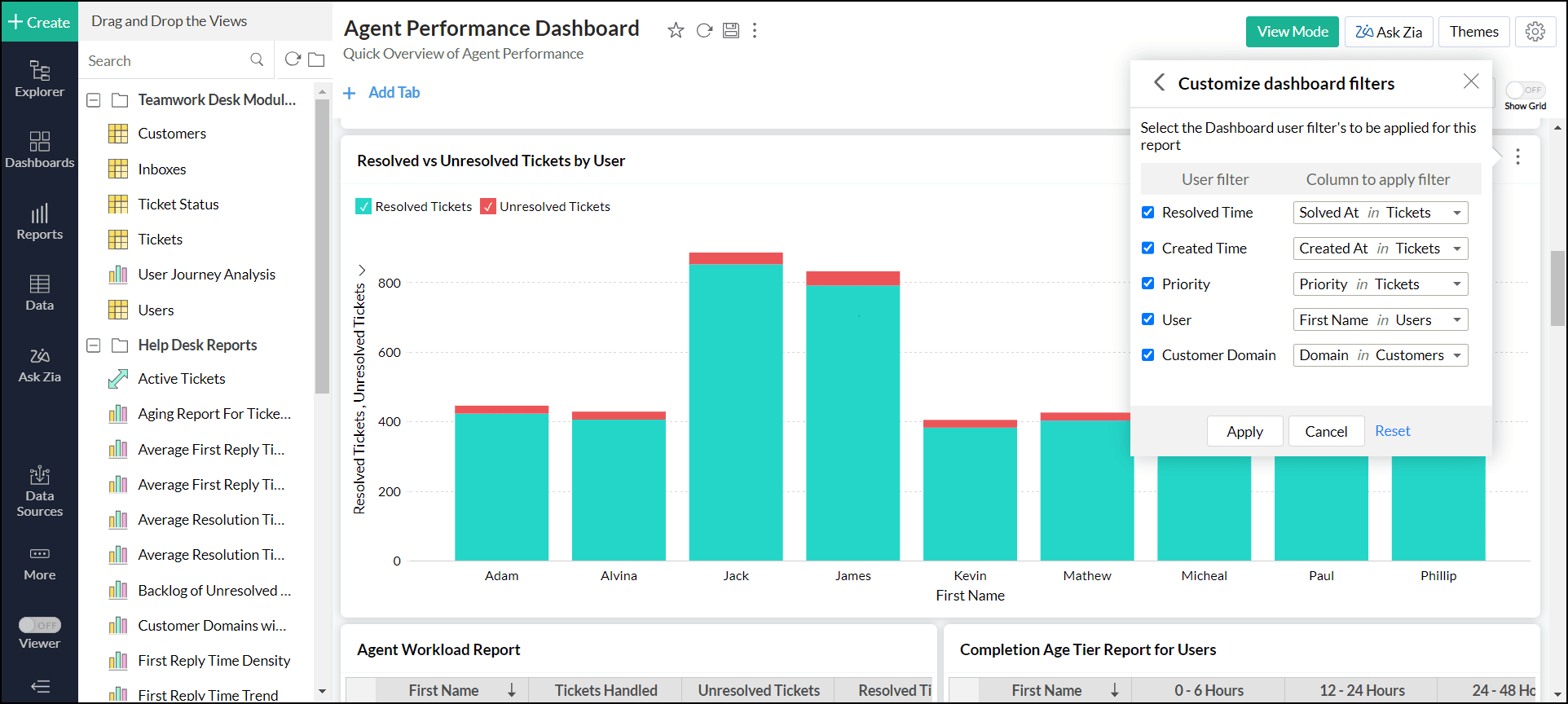 Creating Dashboards | Analytics Plus Cloud