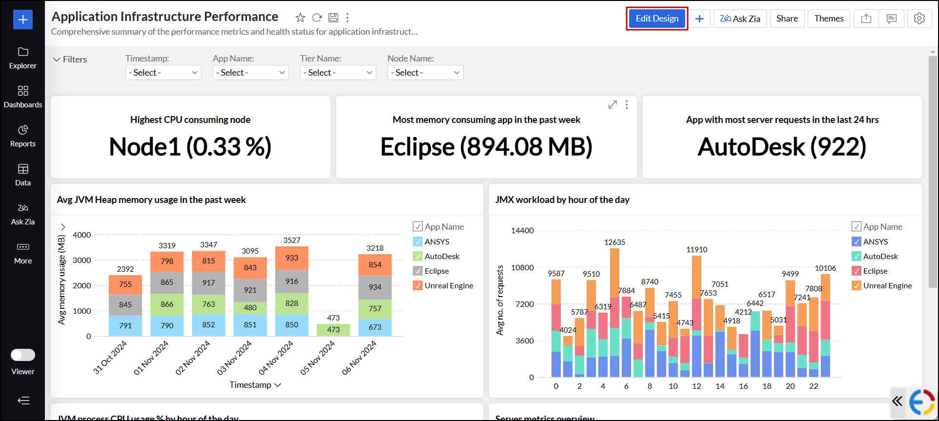 Creating Dashboards | Analytics Plus Cloud