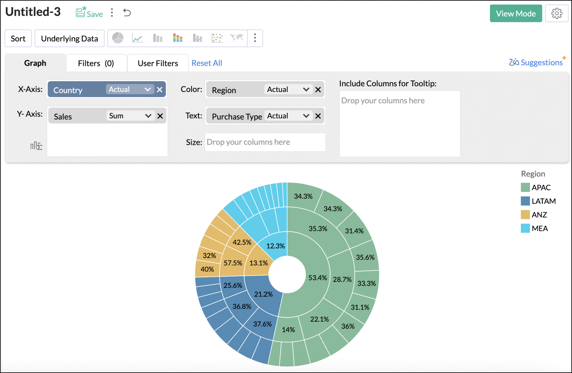Sunburst Chart | Analytics Plus