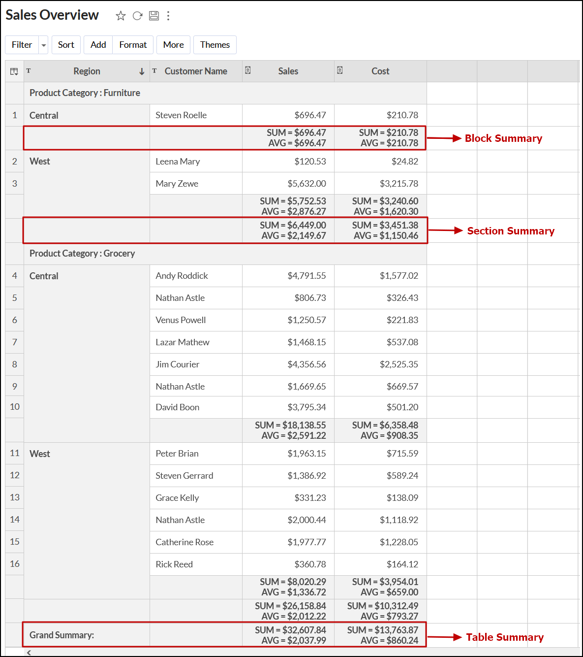 Creating Tabular View | Analytics Plus