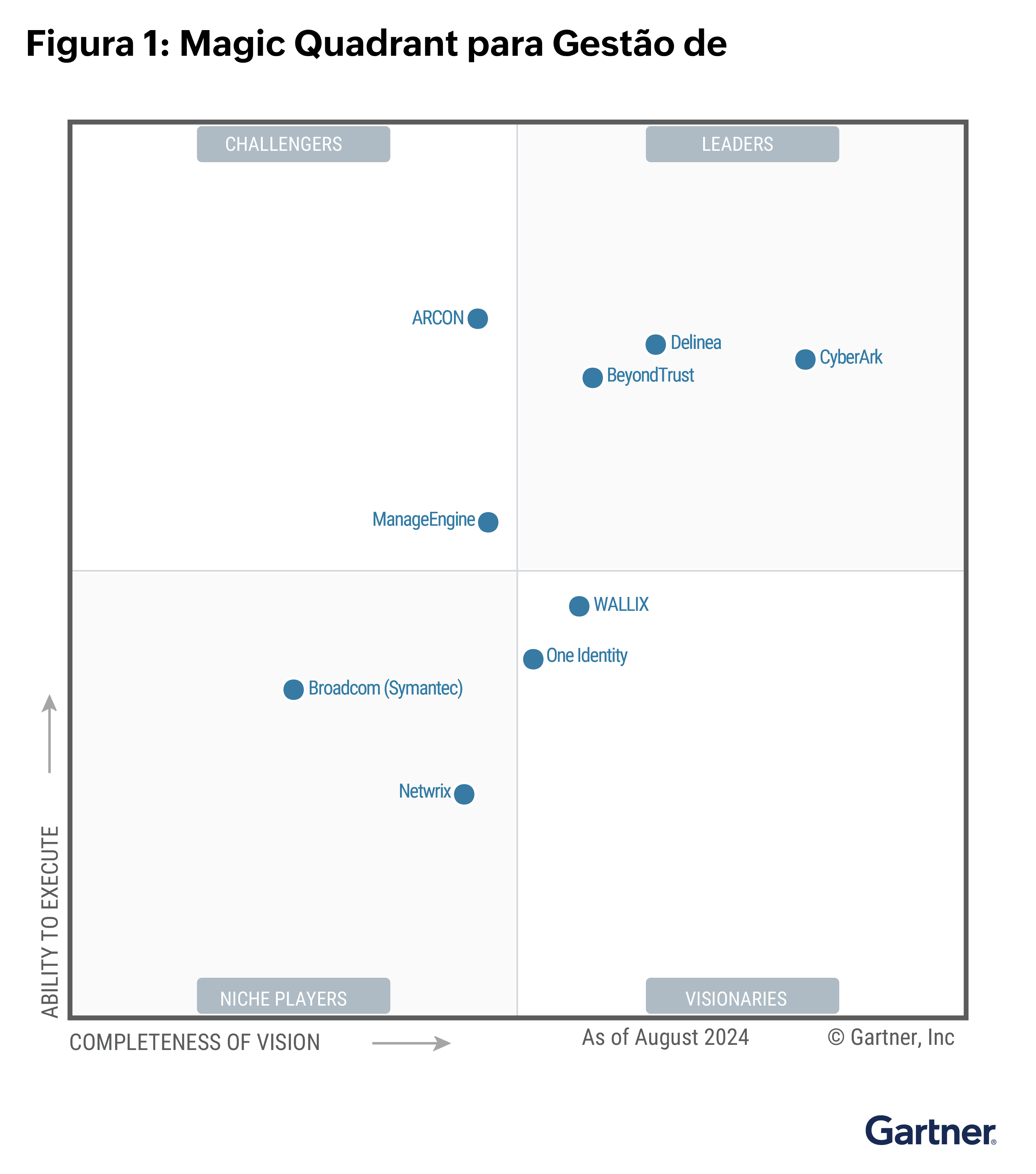 ManageEngine nomeada Challenger no Quadrante Mágico do Gartner&circledR ...