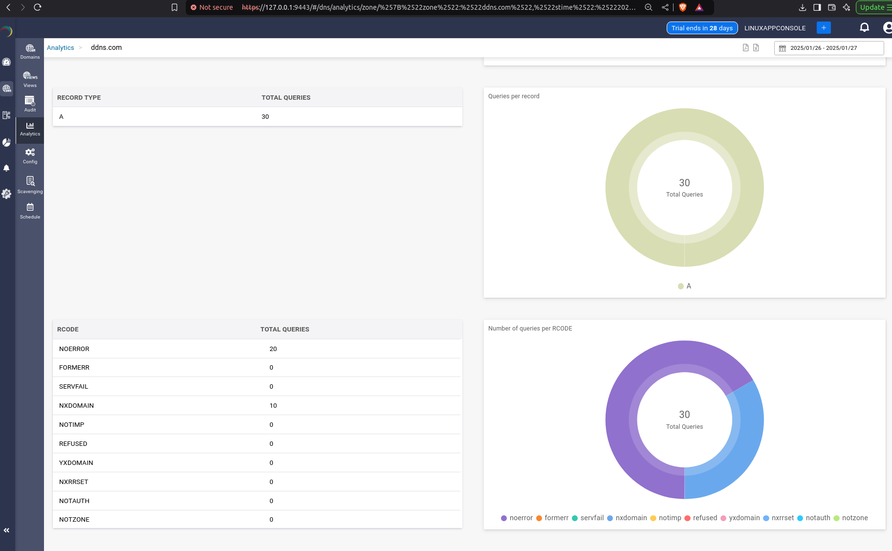 Microsoft Domain Query Analytics