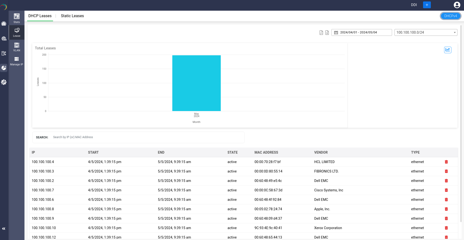 Analyzing Lease and Lease history for Microsoft DNS-DHCP clusters