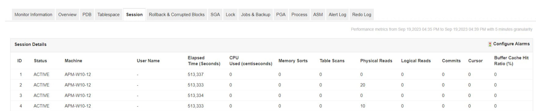 Analyse de la performance Oracle - ManageEngine Applications Manager