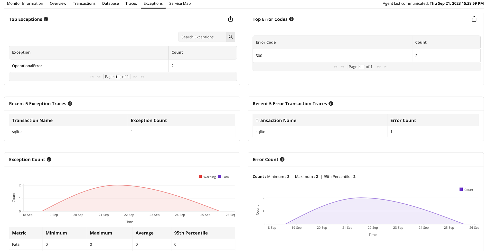 Analyse Python Manageengine Applications Manager