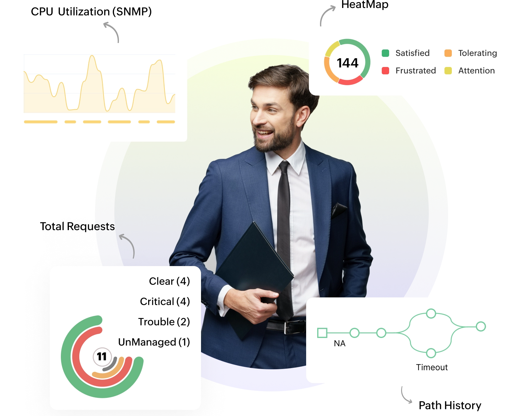 Analyse de l’infrastructure informatique | ManageEngine OpManager Plus