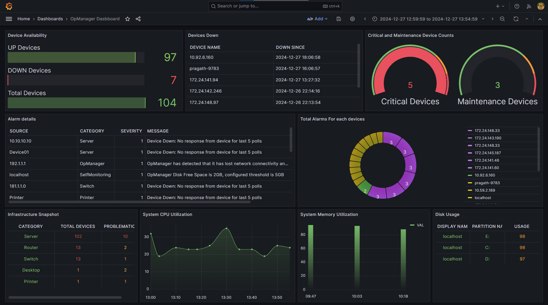 Intégration à Grafana | ManageEngine OpManager