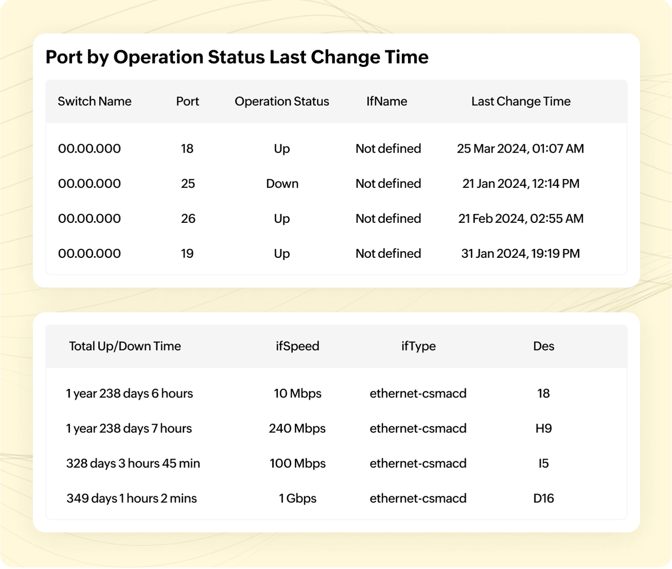 Analyse des ports | ManageEngine OpUtils