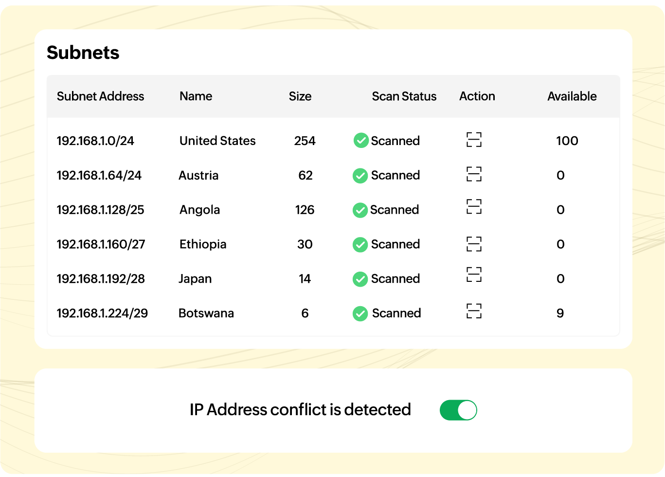 Analyse IP | ManageEngine OpUtils