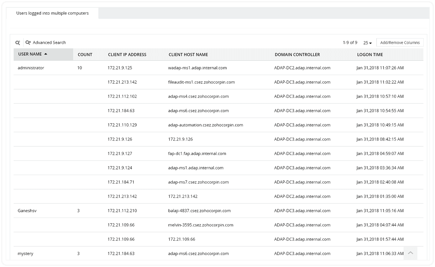 Verktyg för att spåra Active Directory-användare Logon Logoff | ADAudit ...