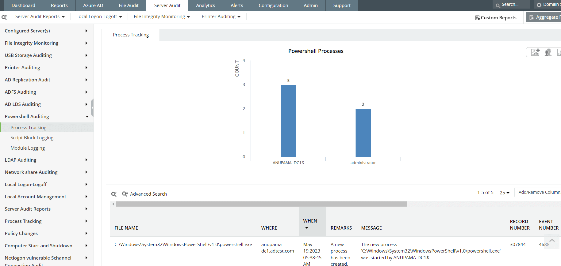 5 sätt cyberbrottslingar använder PowerShell-skript för att utföra ...