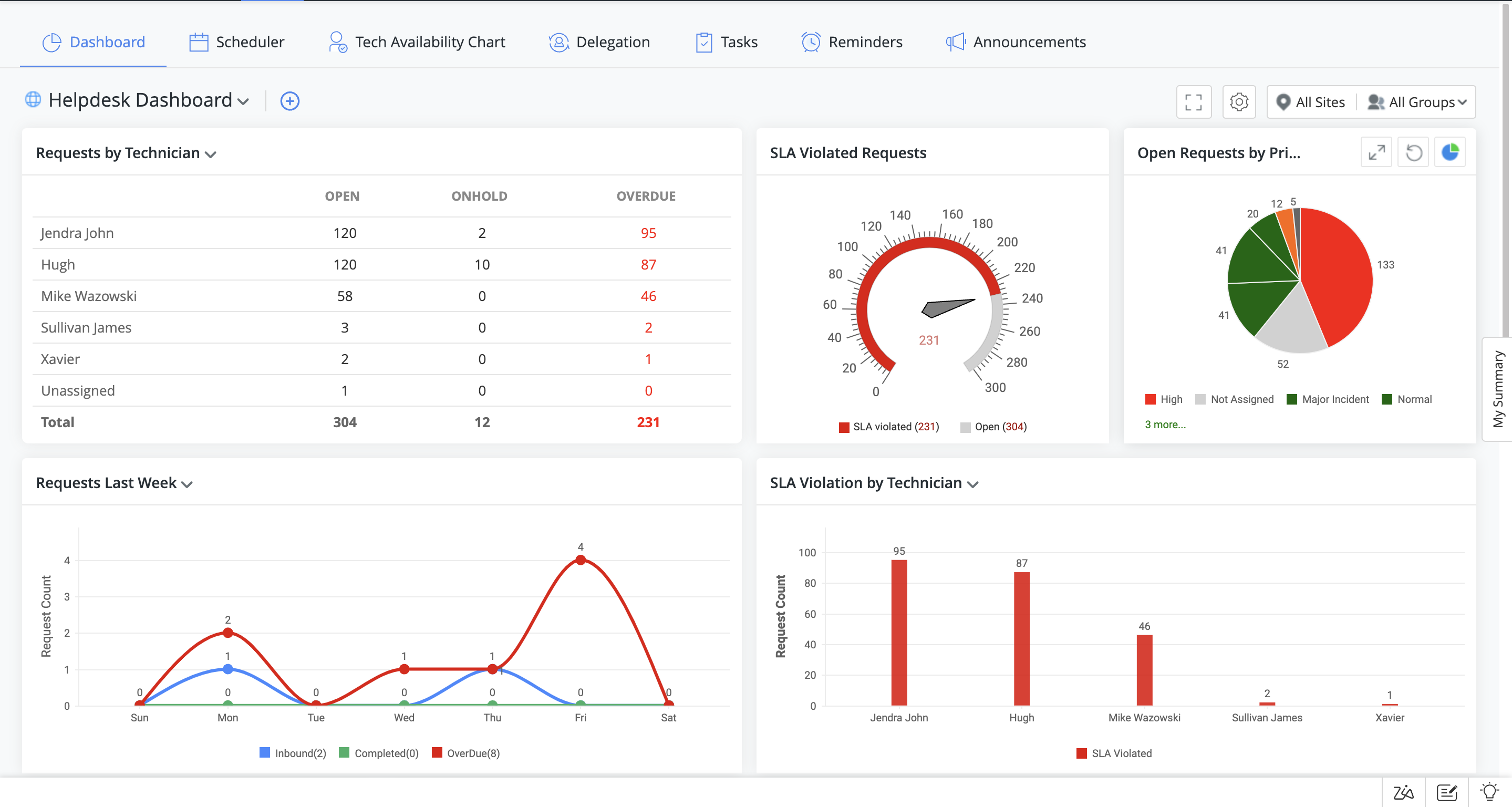 Intern hjälpdeskprogramvara för IT - ManageEngine ServiceDesk Plus