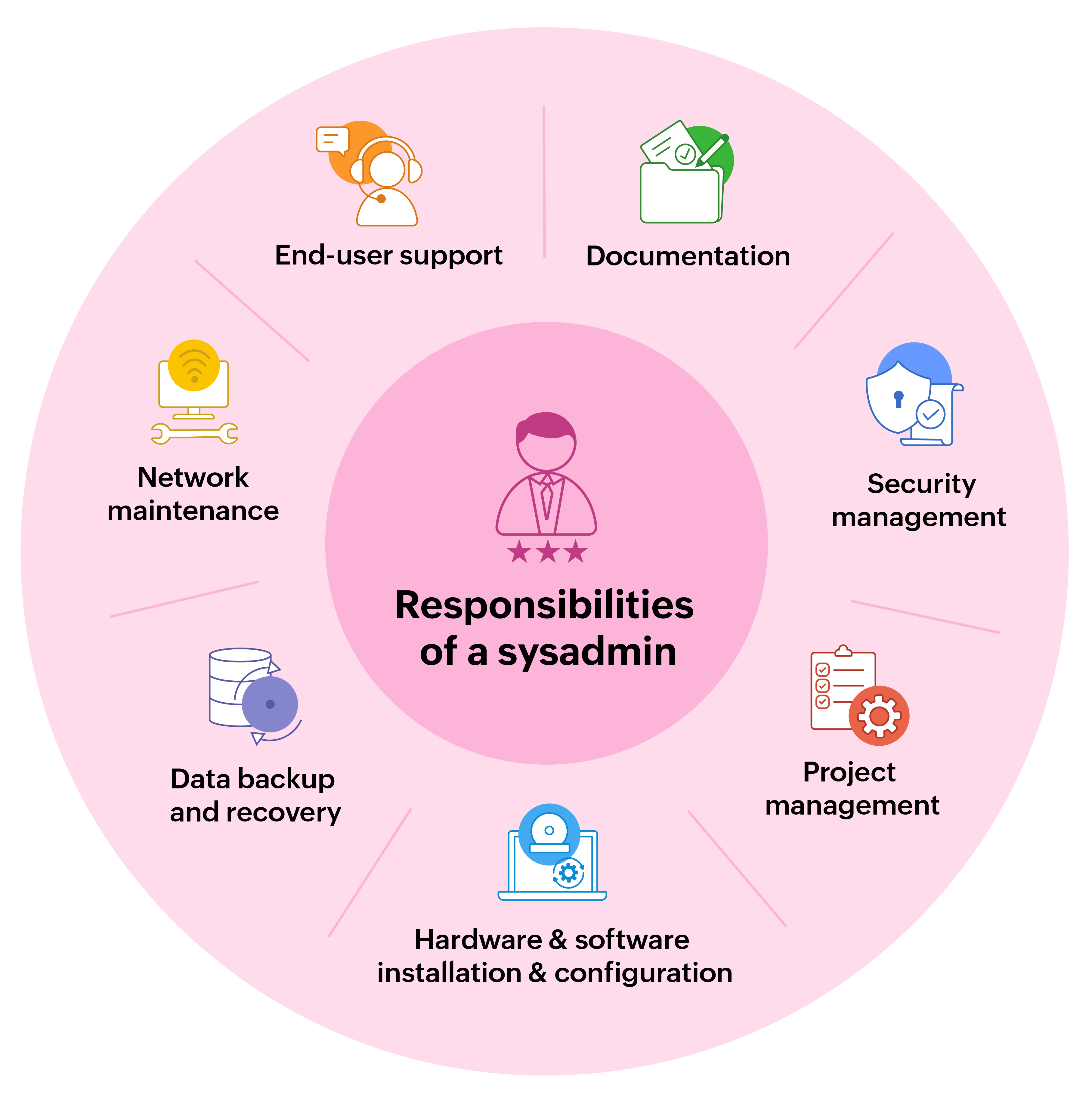 Framtiden för AI inom ITSM: Insikter från över 150 IT-ledare för 2024
